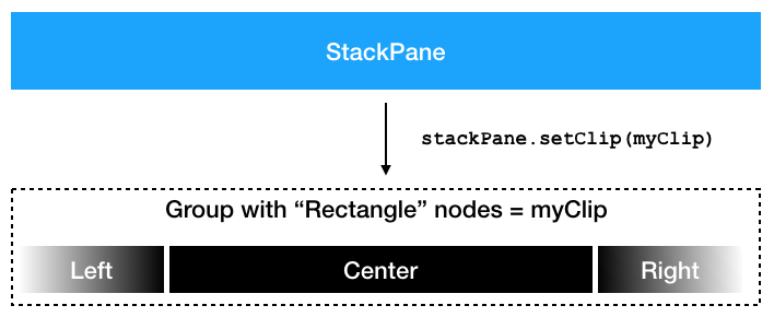 JFX-Central - Everything JavaFX